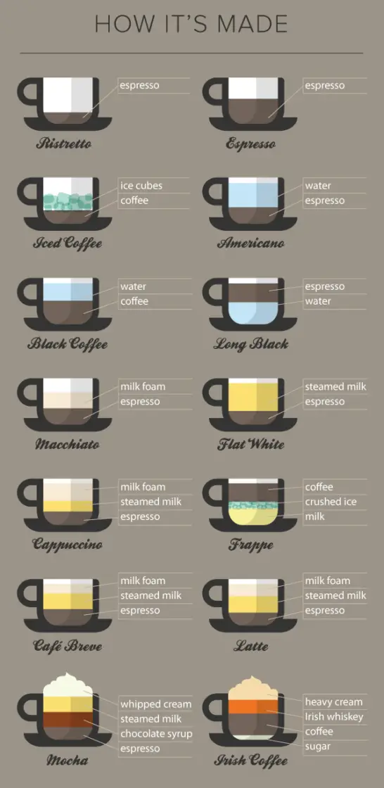 6 Best Coffee-Making Tips